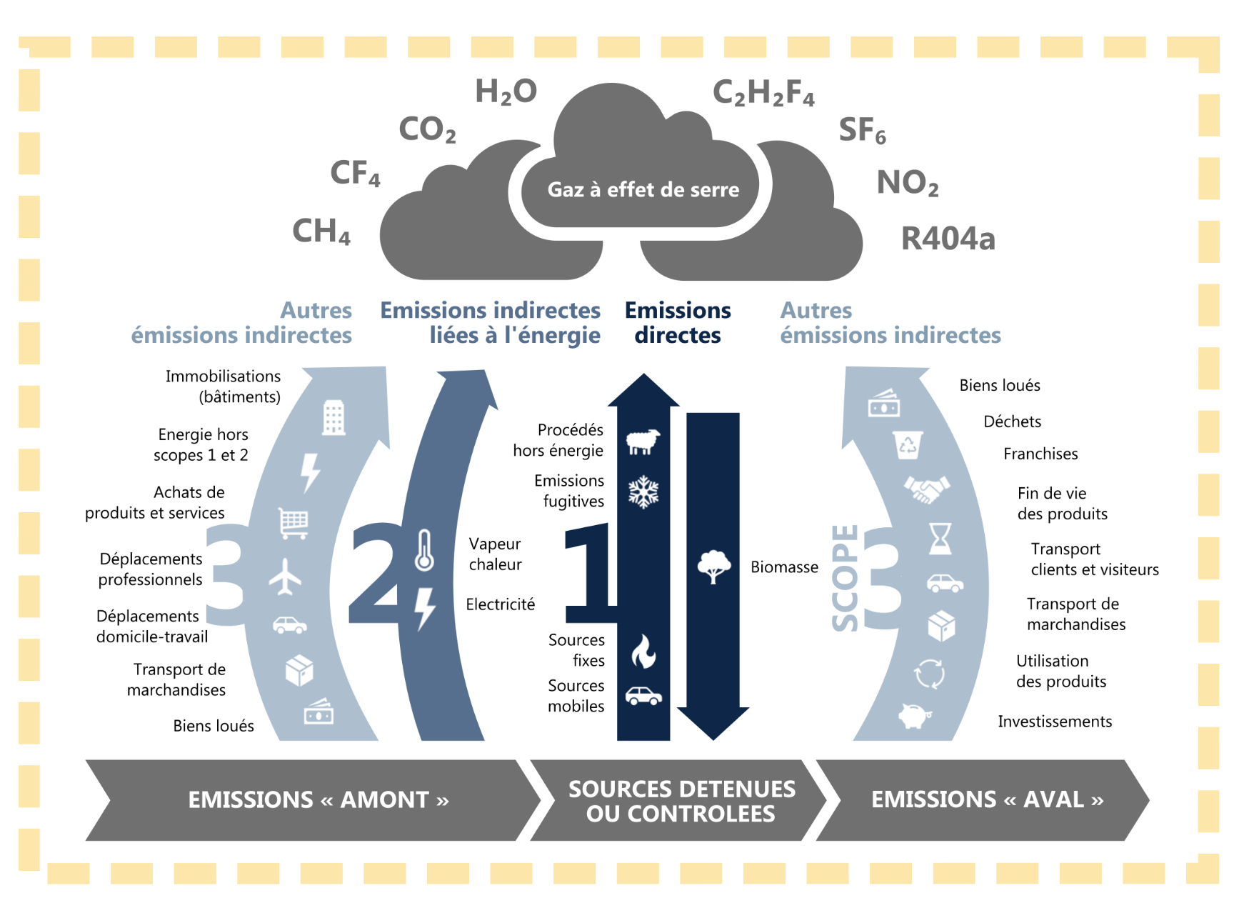 Qu'est-ce qu'un bilan carbone ? - neutralite-carbone Qu'est-ce qu'un bilan carbone ? - neutralite-carbone